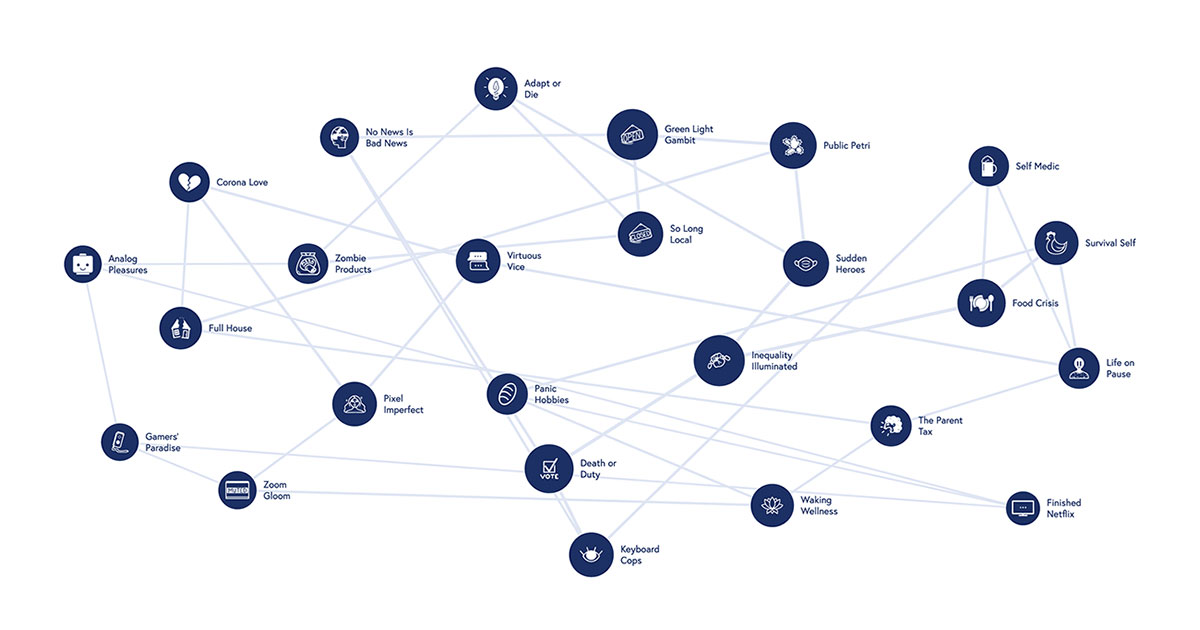 Sustainability Tension Map - Created by The Martin Agency